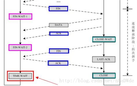 tcp连接关闭详解 csdn博客