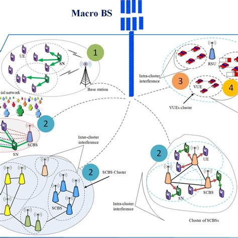 d2d and v2v communication approaches in the thesis download