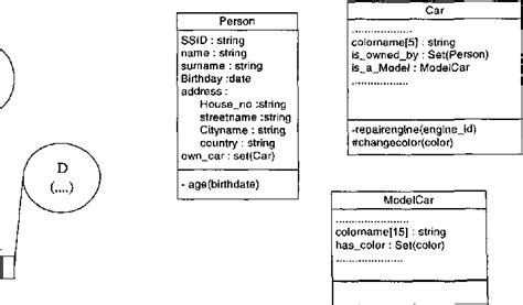 figure 1 from an extended niam conceptual schema model for object