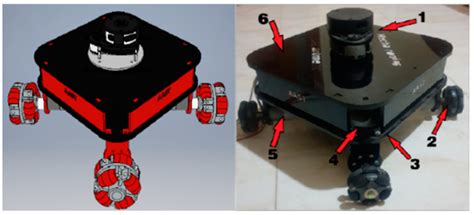 Different Path Planning Techniques For An Indoor Omni Wheeled Mobile