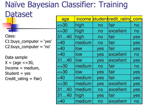 Ppt Bayesian Classification Powerpoint Presentation Free Download