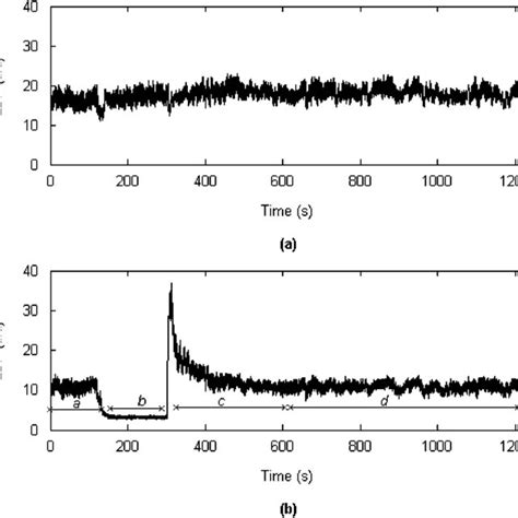A Absolute Energy Of The Time Frequency Representation Computed In