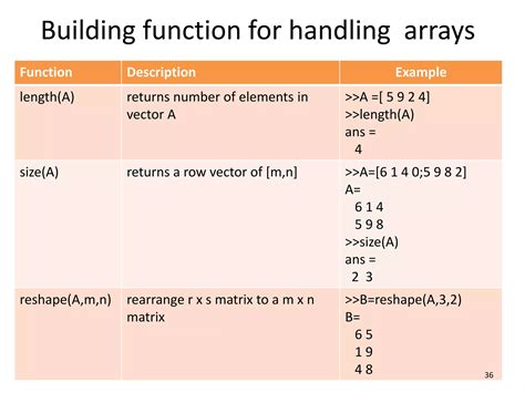 An Introduction To Matlab For Beginners Ppt