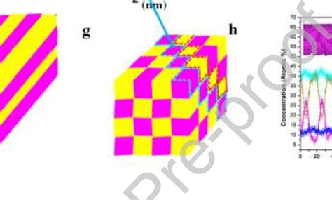A And B Two Different 180° Rotated Orientations Of Fe 24 At
