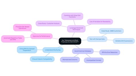 How To Use Dax Except A Step By Step Guide For Power Bi Users Creatum Gmbh