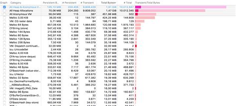 Ios App Crashes When Subscribing Hundred Of Topics On Firebase Cloud