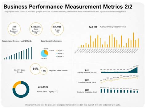 Stepwise Strategy Business Performance Measurement Metrics Sales Ppt Styles Sample Pdf