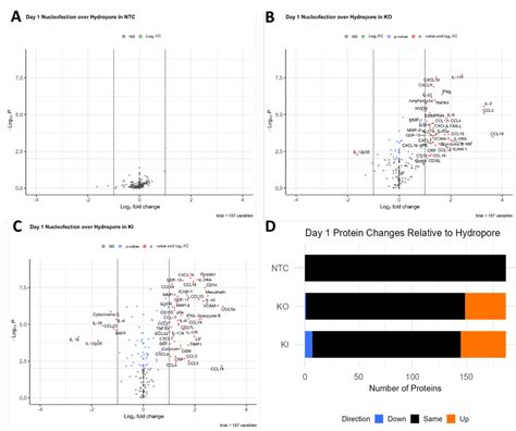 Microfluidic Vortex Shedding Enhances Genome Edited Chimeric Antigen Receptor T Cell Function