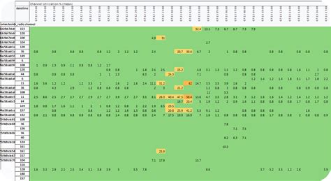 Packet Capture For Wi Fi Made Easy Epitiro