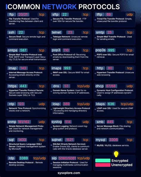 Prashant Tiwari On Linkedin Devops Linux Devops Networking Linux