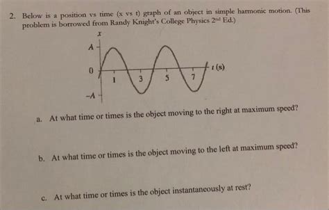 Solved Below Is A Position Vs Time X Vs T Graph Of An Chegg