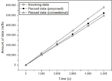 Figure 1 From Data Filtering System To Avoid Total Data Distortion In