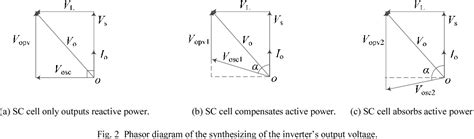figure 2 from a hybrid chb multilevel inverter with supercapacitor