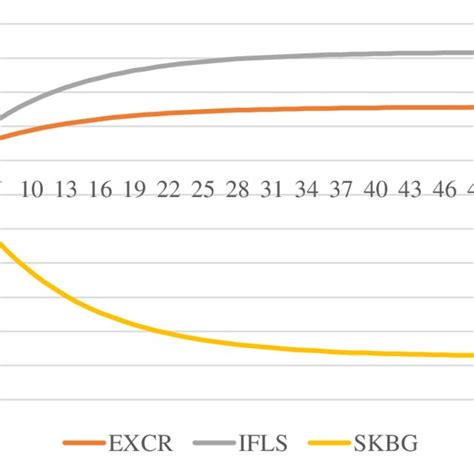 shows the results of the impulse response function download