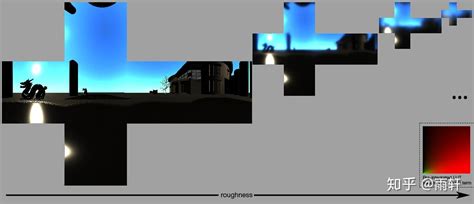 Unity Pbr Standard Shader 实现详解 （三）全局光照函数计算 知乎