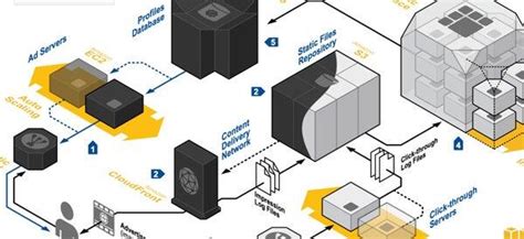 Egor Yahor Shadryn On Linkedin Aws Builders La Welcome Reception Tue Aug 13 2024 600 Pm