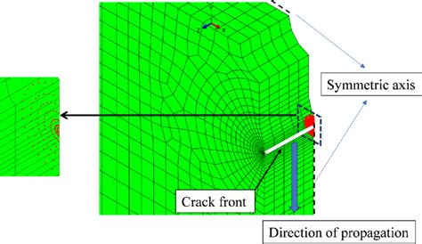 Crack Front And The J Integral Contour Locations Download Scientific Diagram