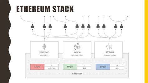 decentralized protocols and applications ppt