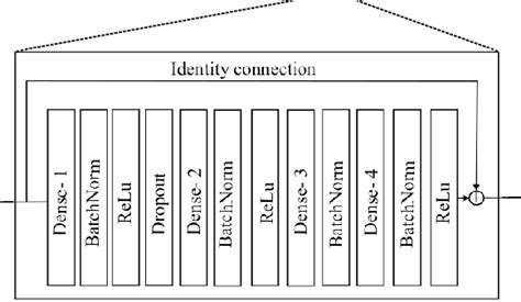 The Complete Configuration Of The Proposed Resnet Concept Based Mud