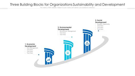 Three Building Blocks For Organizations Sustainability And Development Ppt PowerPoint