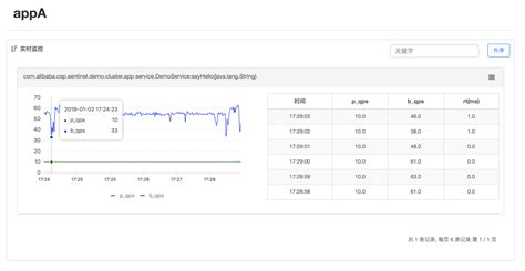 Sentinel 集群限流 入门指南 · Alibabasentinel Wiki · Github