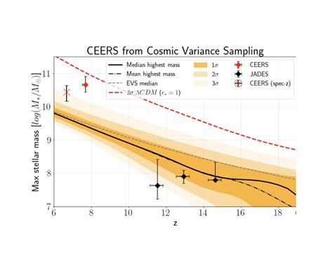The Most Massive Galaxy We Will Find With Jwst At High Redshift Christian Kragh Jespersen