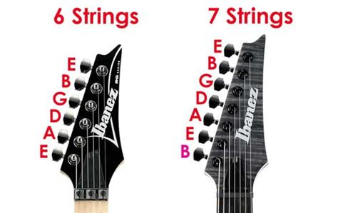 Drop G Guitar Tuning A Guide For 6 And 7 String Guitars