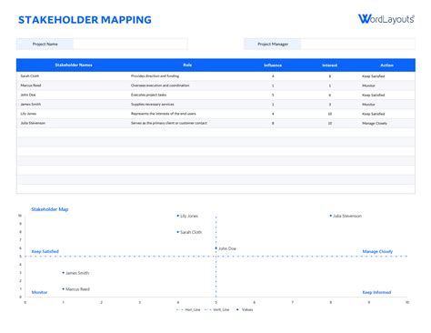 Free Stakeholder Mapping Templates Wordlayouts