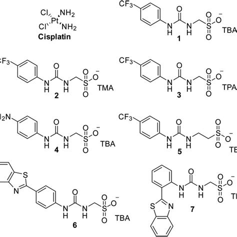 Chemical Structure Of Cisplatin And Ssas 1 7 Tba Tetrabutylammonium Download Scientific