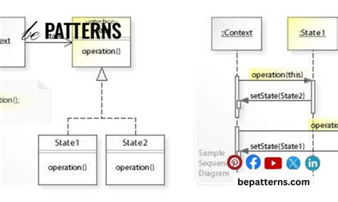Design Patterns In Python Master 5 Essential Patterns For Clean Code