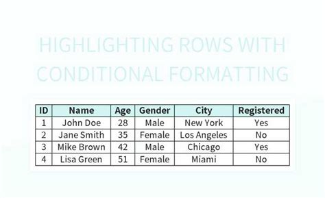 Enhancing Data Visibility With Conditional Formatting For Row Highlighting Excel Template Free