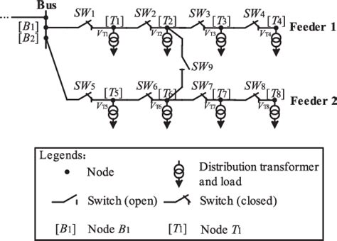 Figure 1 From Distribution Network Topology Identification Using Smart Meter Data And