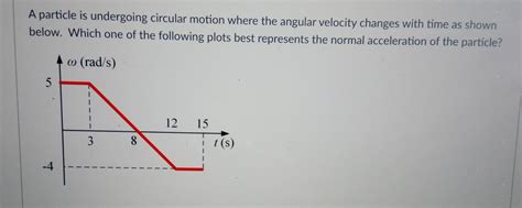 solved a particle is undergoing circular motion where the