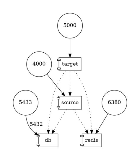 GitHub Rednafi Django Template Delocalized POC For Decoupled Template Rendering In A Django