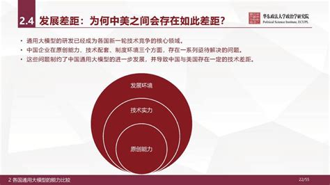 华东政法大学：人工智能通用大模型（chatgpt）的进展、风险与应对 互联网数据资讯网 199it 中文互联网数据研究资讯中心 199it