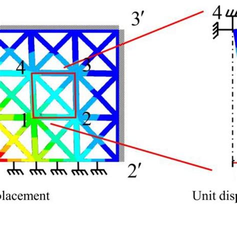 Topology Optimization Of Gradient Lattice Structure Under Harmonic Load Topology Optimization Of Gradient Lattice Structure Under Harmonic Load