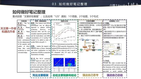 如何做好文献阅读及笔记整理 哔哩哔哩