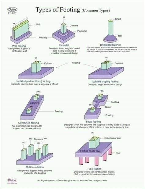 Most Important Civil Engineering The Civil Engineering