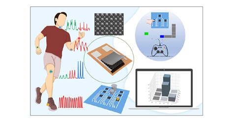 Two Stage Micropyramids Enhanced Flexible Piezoresistive Sensor For Health Monitoring And Human