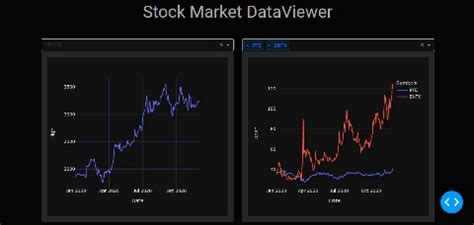 Github Alifhossain Stockdataviewer A Data Visualization Of Stock Market Data Using Dash Plotly
