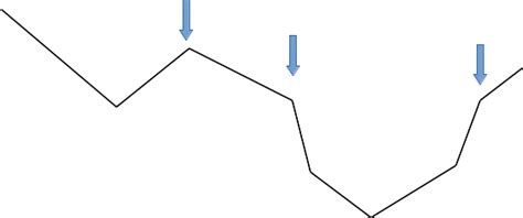 Polygon Triangulation