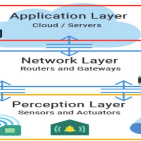 Cloud Iot Infrastructure 16 Download Scientific Diagram