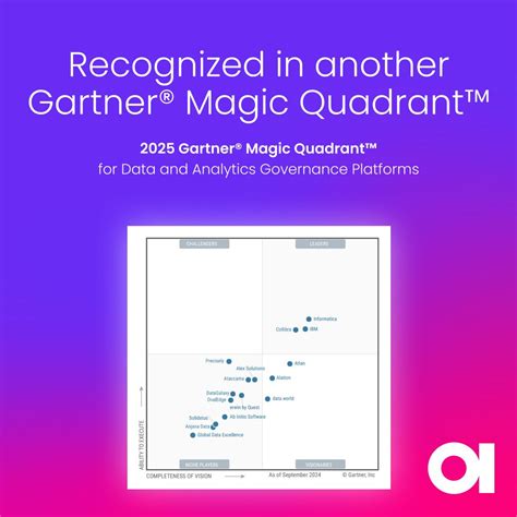The 2025 Gartner® Magic Quadrant™ For Data And Analytics Governance