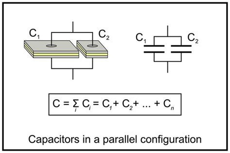 Capacitor Mount Over 112 Royalty Free Licensable Stock Vectors