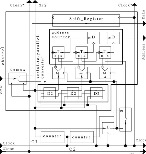 Rsfq Implementation Of The Crossbar Input Port Controller Download