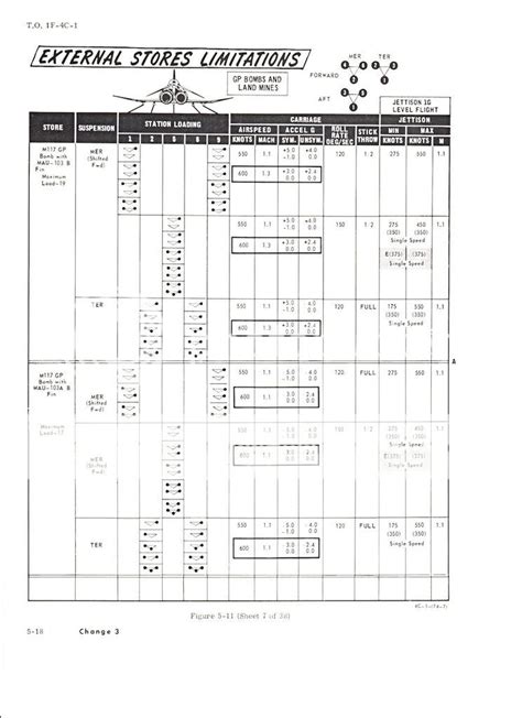 Phantom Bomb Loads Aircraft Cold War