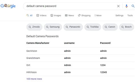 What Is The California Default Password Law