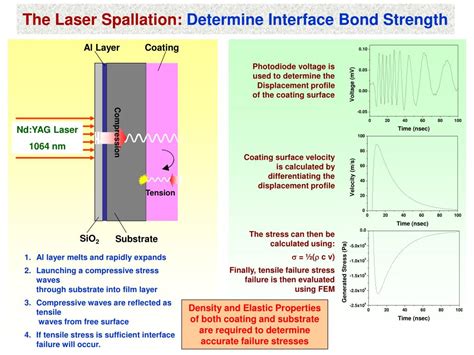 Ppt W Steel Interfacial Bond Strength And Mc Simulation Of Iec He Implantation Powerpoint