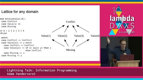 Lightning Talk Information Programming By Adam Vandervorst Lambda Days 2023 Youtube