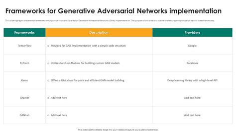 generative adversarial networks frameworks for generative adversarial